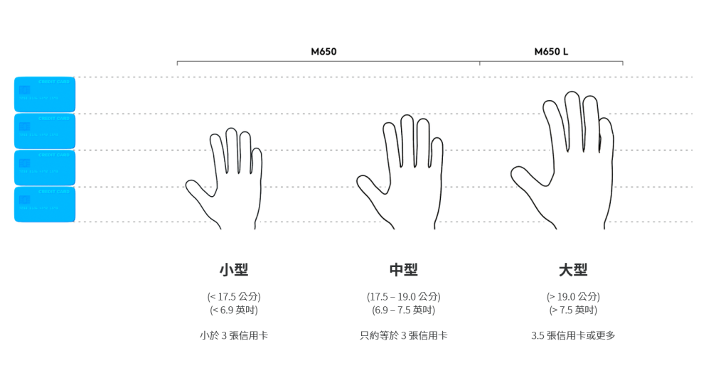 [開箱] 羅技 Logitech SIGNATURE PLUS M750/M750L 滑鼠 – 智慧家庭無限聊